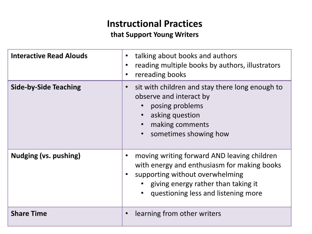 PPT - Already Ready Nurturing Writers in Preschool and Kindergarten by ...