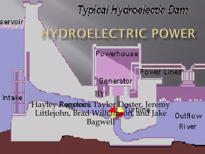 PPT - Hydroelectric Power PowerPoint Presentation, free download - ID ...