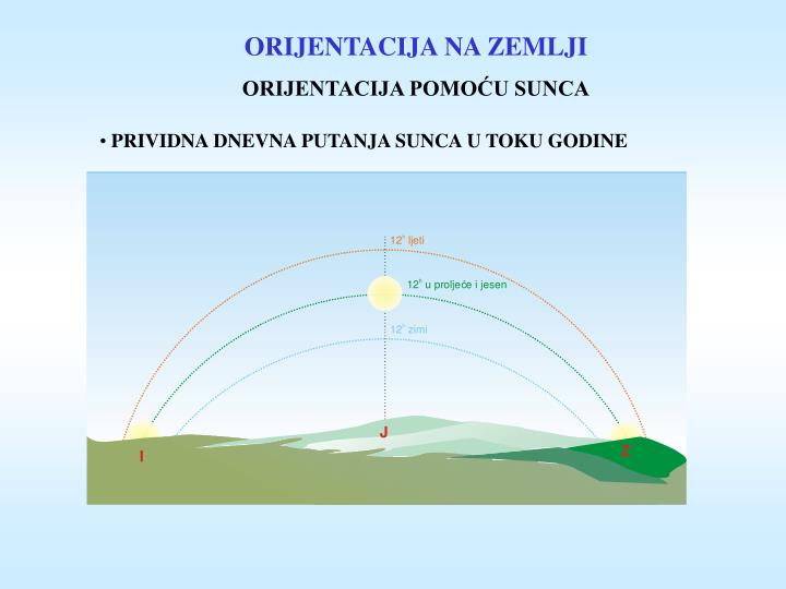 PPT - OSNOVE ORIJENTACIJE PowerPoint Presentation - ID:2430898