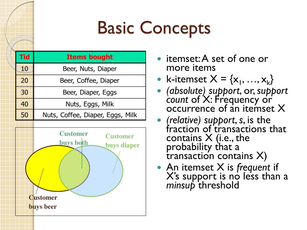 PPT - Frequent Pattern Mining in Data Streams PowerPoint Presentation ... PPT - Frequent Pattern Mining in Data Streams PowerPoint Presentation ...