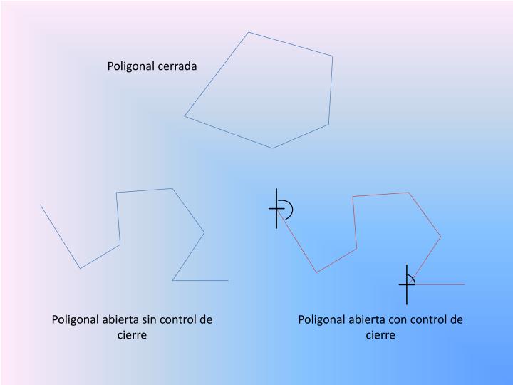 PPT - Tema 4 Poligonales PowerPoint Presentation - ID:2431539