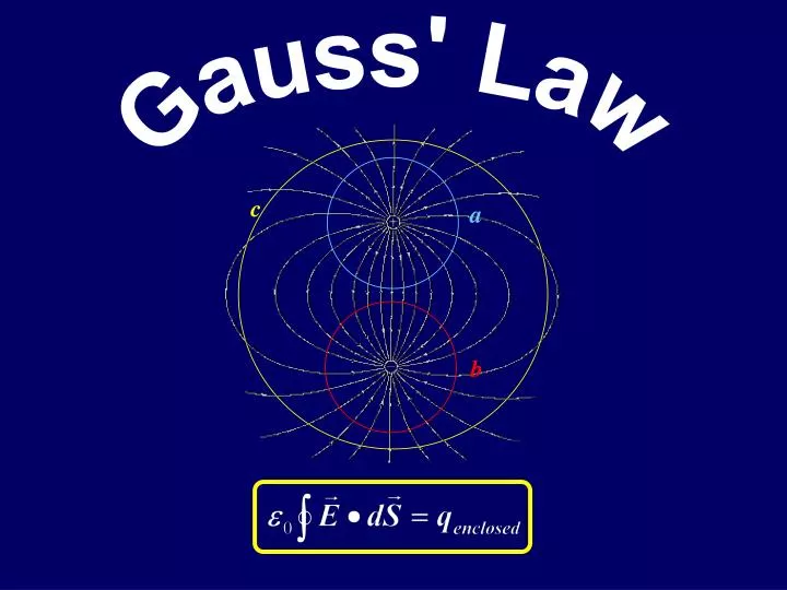 PPT - Gauss' Law PowerPoint Presentation, free download - ID:2431648