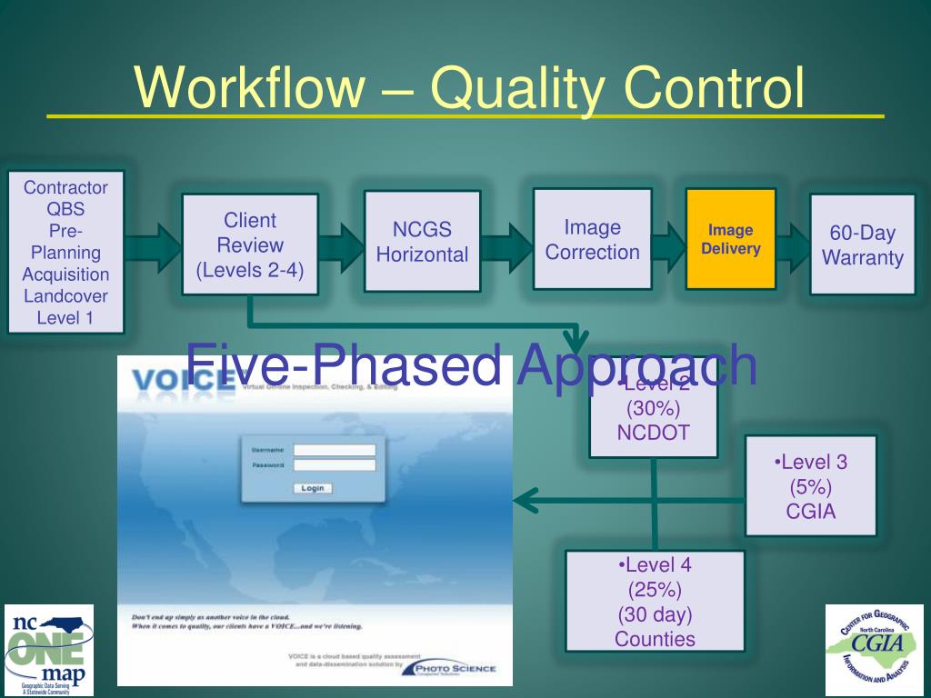 PPT - Eastern Piedmont Orthoimagery 2013 PowerPoint Presentation, free ...