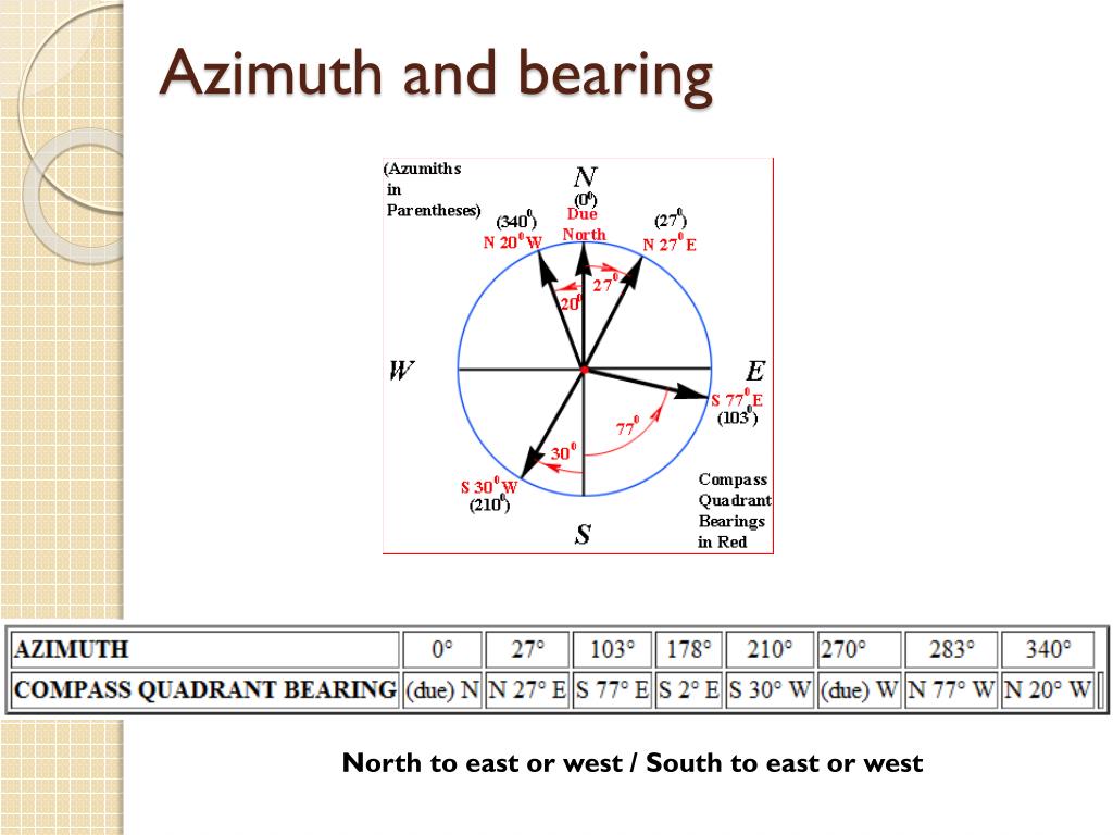 PPT - Islamic University of Gaza Civil Engineering Department Surveying ...
