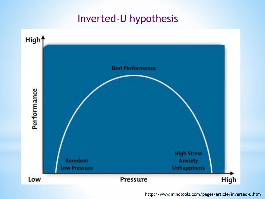 PPT - Psychology of sport Option B PowerPoint Presentation, free ...