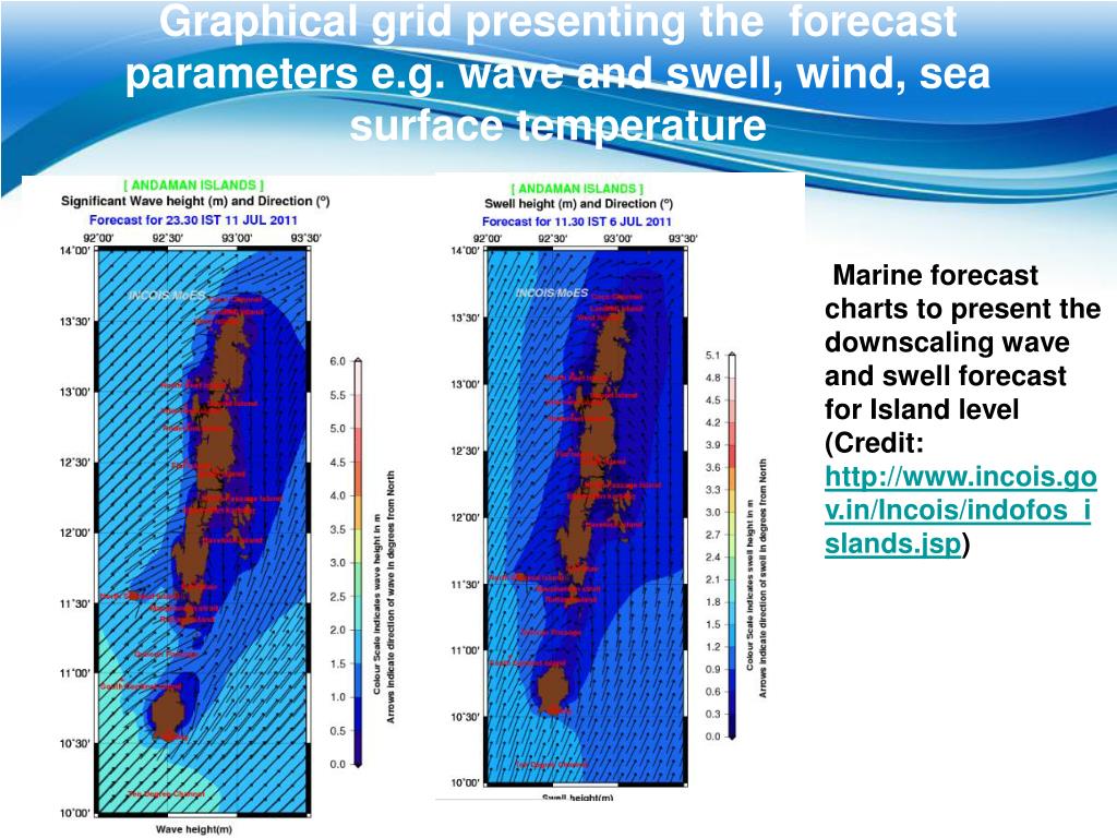 PPT - Enhancing Marine Forecast Products for Southwest Indian Ocean ...