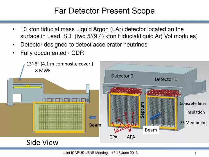 PPT - Far Detector Present Scope PowerPoint Presentation, free download ...