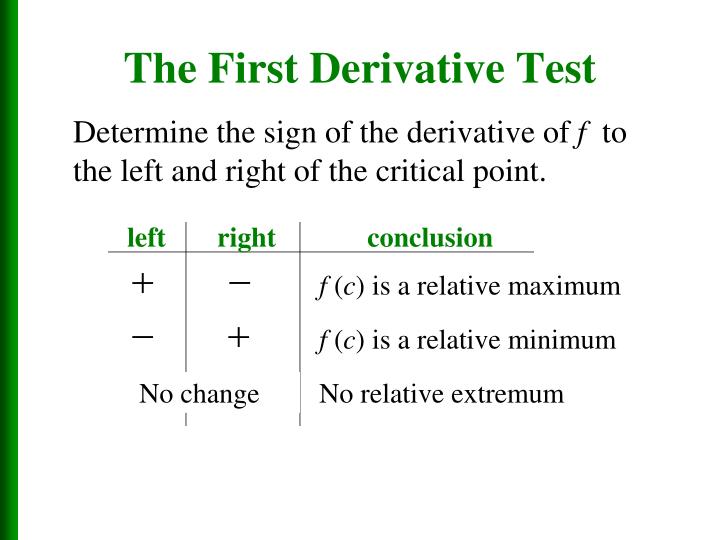 PPT - Calculus Date: 12/17/13 Obj : SWBAT apply first derivative test ...