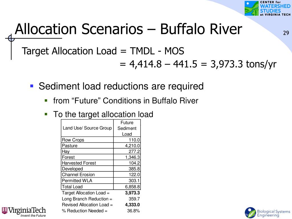 PPT - Buffalo River and Long Branch Sediment TMDLs PowerPoint ...