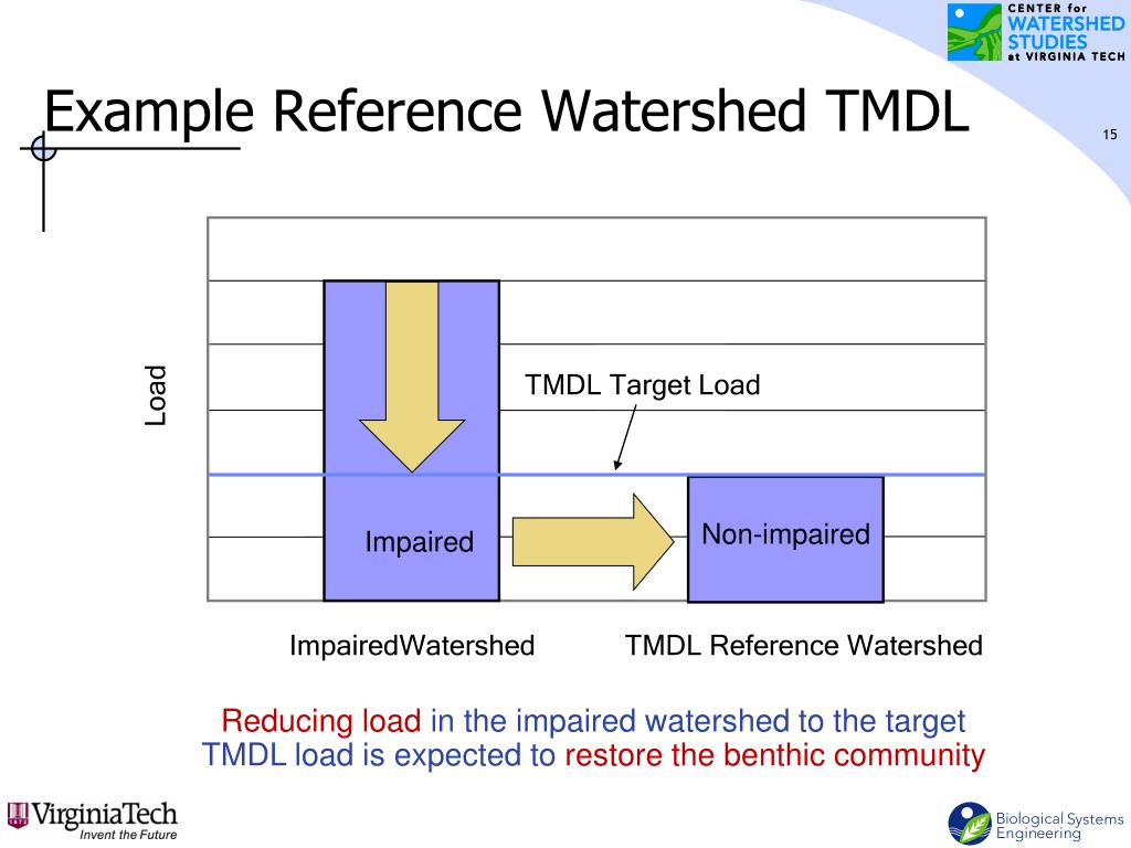 PPT - Buffalo River and Long Branch Sediment TMDLs PowerPoint ...