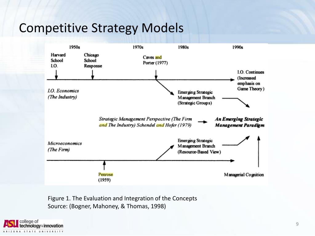 PPT - Mustafa Demir Advisor Dr. Gary Waissi PowerPoint Presentation ...