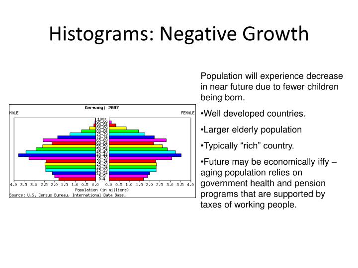 PPT - Positive Population Growth PowerPoint Presentation - ID:2432861