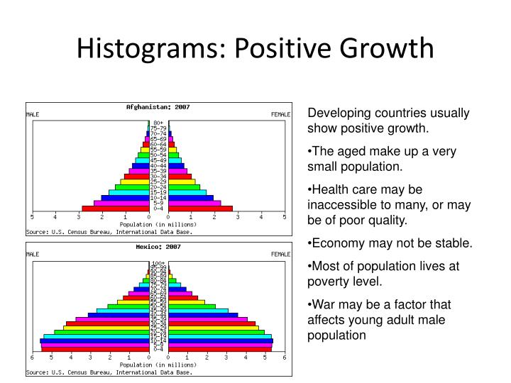 PPT - Positive Population Growth PowerPoint Presentation - ID:2432861