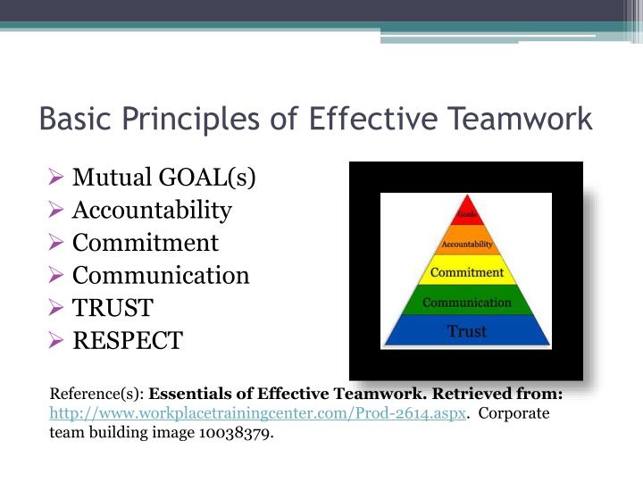 PPT - The Art of Team Building PowerPoint Presentation - ID:2433058