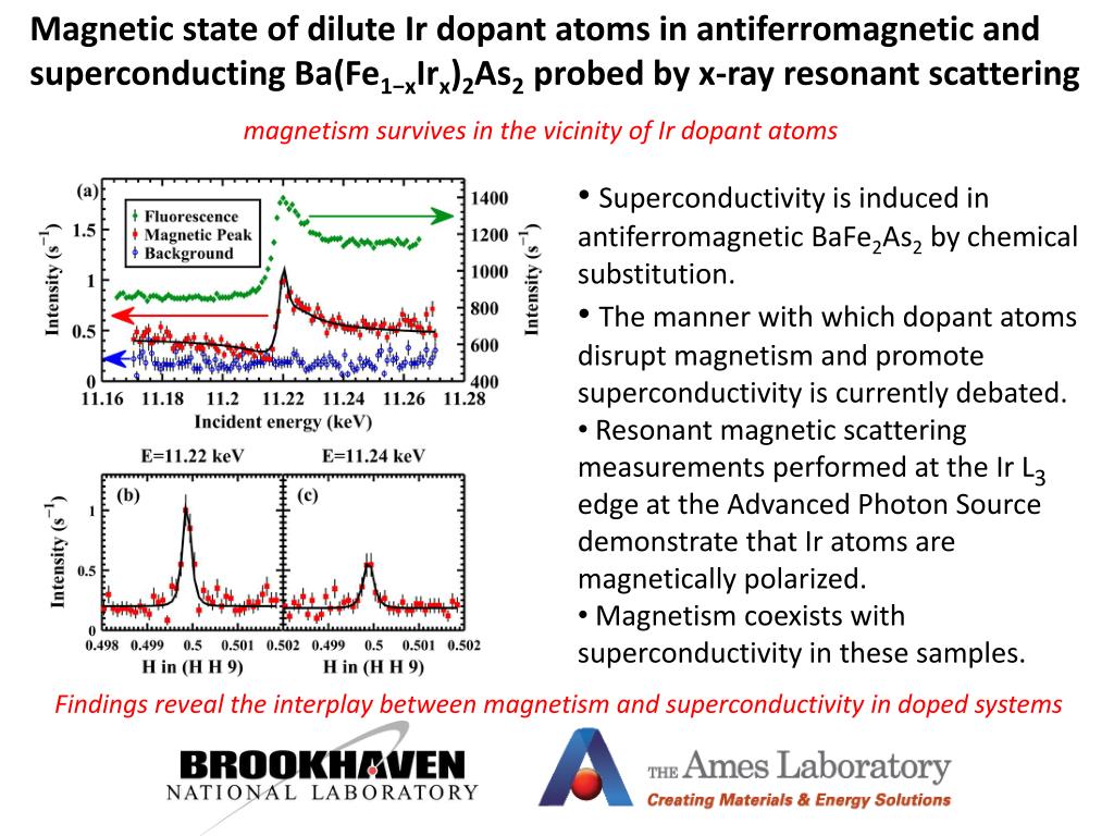 PPT - Superconductivity is induced in antiferromagnetic BaFe 2 As 2 by ...
