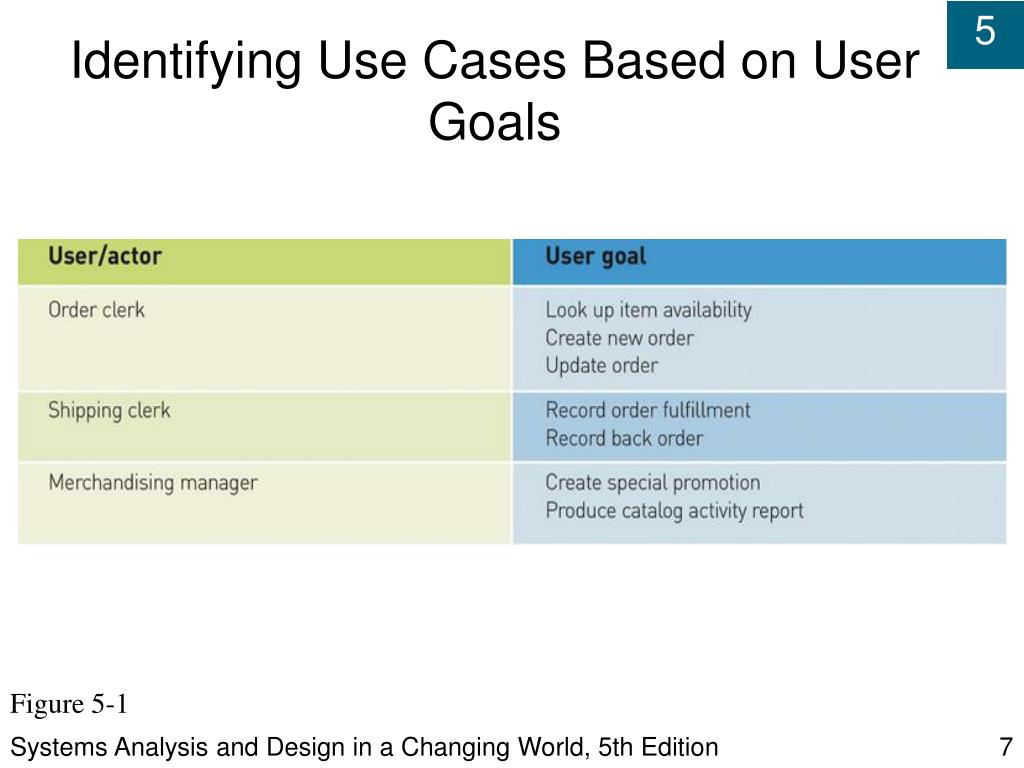 PPT - Systems Analysis and Design in a Changing World, Fifth Edition ...