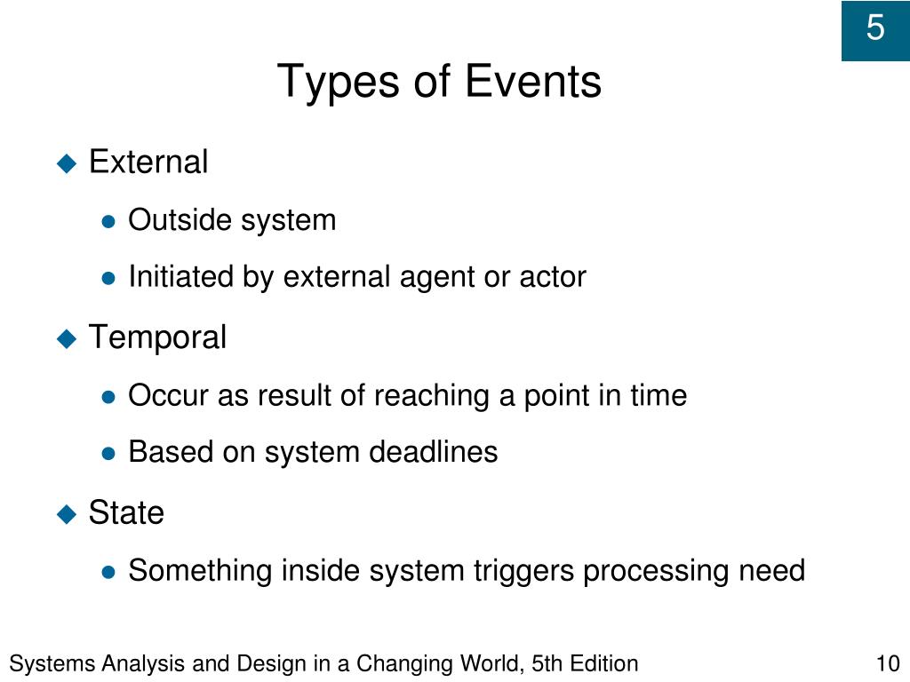 PPT - Systems Analysis and Design in a Changing World, Fifth Edition ...