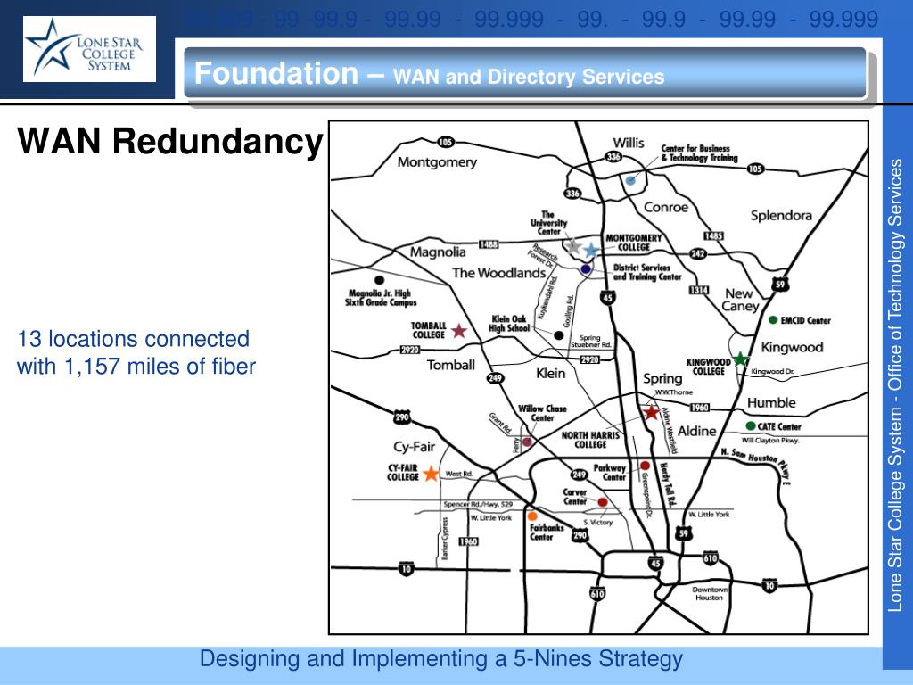 PPT - Designing and Implementing a 5-Nines Strategy PowerPoint ...