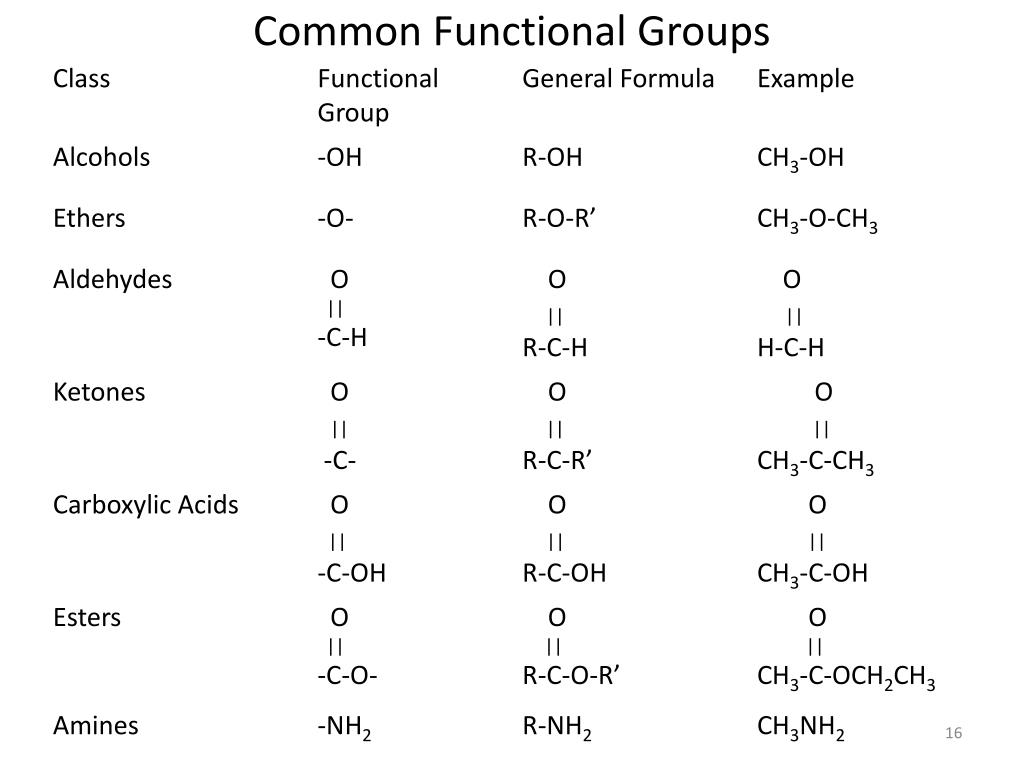 PPT - Organic Chemistry Carbon Bonding Alkanes Functional Groups ...