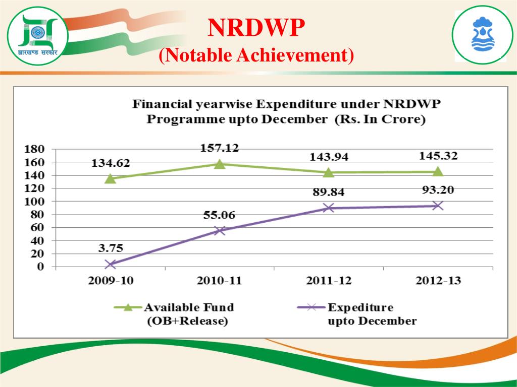 PPT - GOVERNMENT OF JHARKHAND, DRINKING WATER & SANITATION DEPARTMENT ...