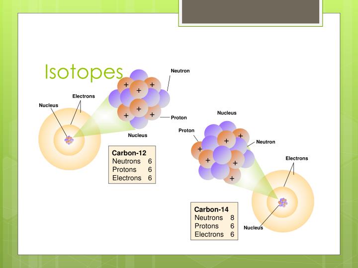 PPT - Nuclide Symbols & Isotopes PowerPoint Presentation - ID:2434833