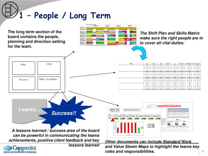 PPT - Visual Management – Info Centre's Lean Training, Schneider IO ...