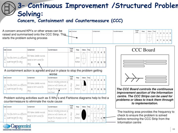 PPT - Visual Management – Info Centre's Lean Training, Schneider IO ...