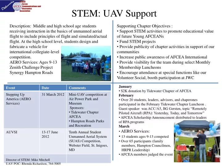 PPT - STEM: UAV Support PowerPoint Presentation, free download - ID:2434903