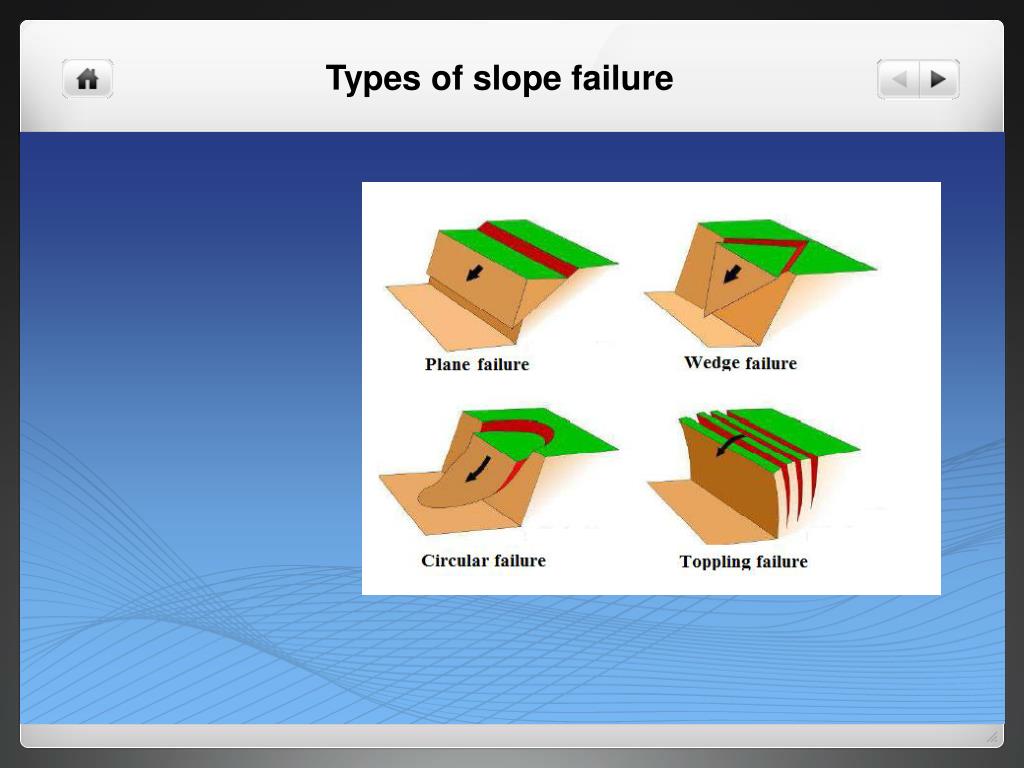 PPT - Types of slope failure PowerPoint Presentation, free download ... PPT - Types of slope failure PowerPoint Presentation, free download ...