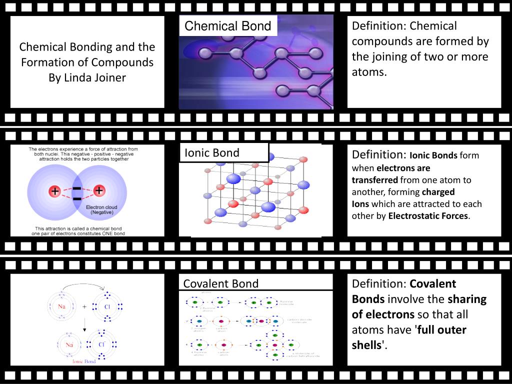 PPT - Chemical Bonding and the Formation of Compounds By Linda Joiner ...