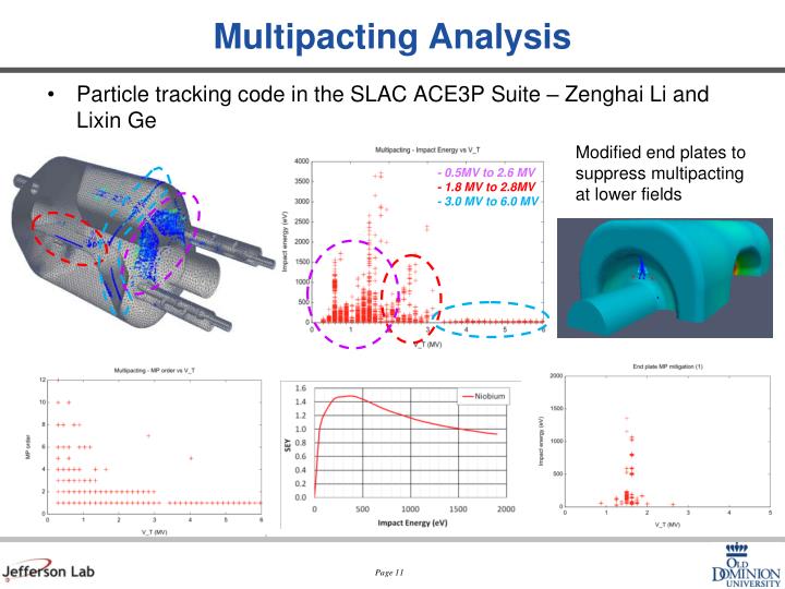 PPT - Odu / slac rf -dipole prototype PowerPoint Presentation - ID:2435320