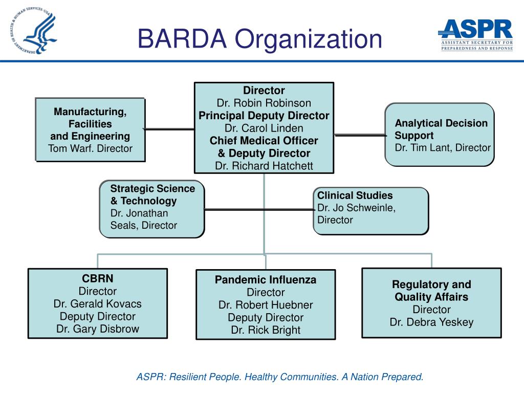 PPT - United States Department of Health & Human Services PowerPoint ...