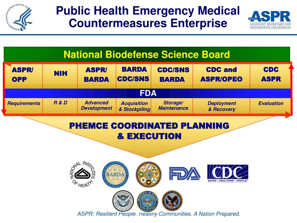 PPT - United States Department of Health & Human Services PowerPoint ...