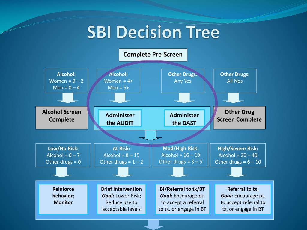 PPT - Screening, Brief Intervention, and Referral to Treatment (SBIRT ...