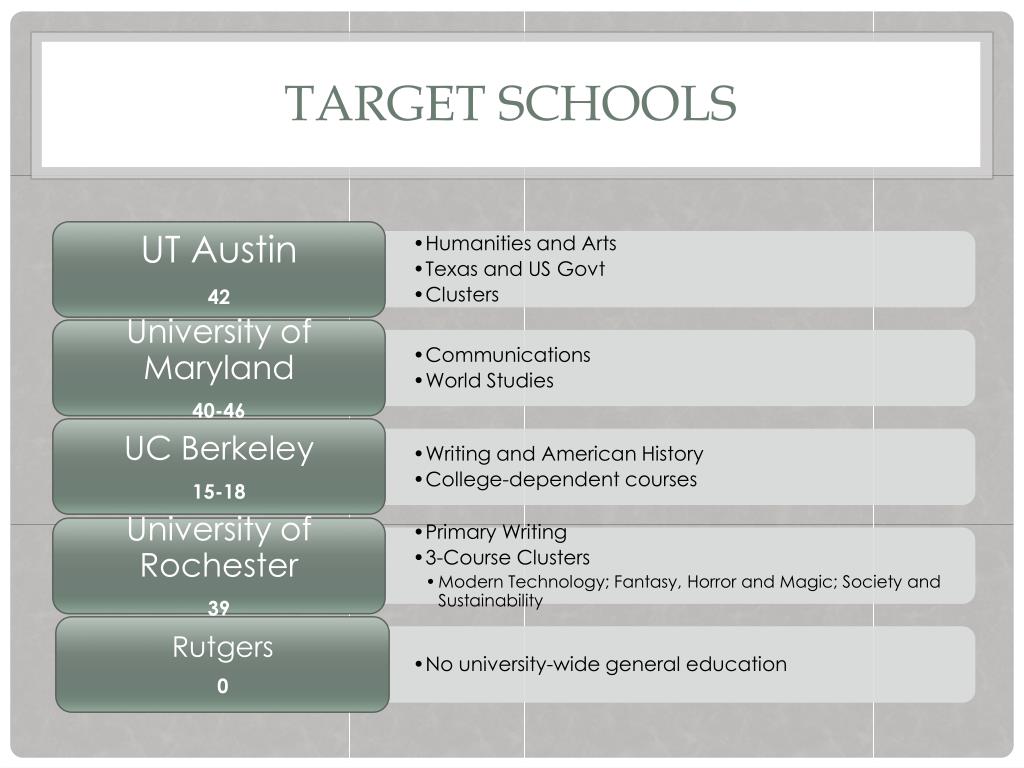 List Of Targeted Schools 2024 - Amye Madlen List Of Targeted Schools 2024 - Amye Madlen