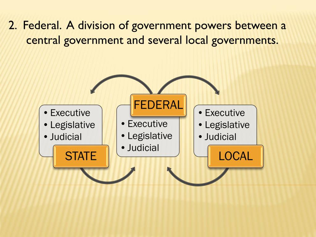 PPT - Modern Political and Economic Systems PowerPoint Presentation ...