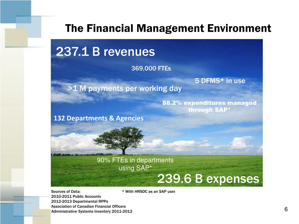 PPT - 2012 Financial Management in the Government of Canada PowerPoint ...