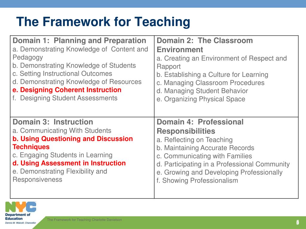 PPT - Activity: Introducing Staff to Danielson’s Framework for Teaching ... PPT - Activity: Introducing Staff to Danielson’s Framework for Teaching ...