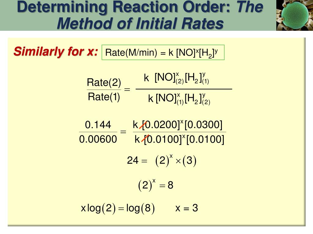 PPT Chapter 15 Chemical Kinetics The Rates Of Chemical Reactions 