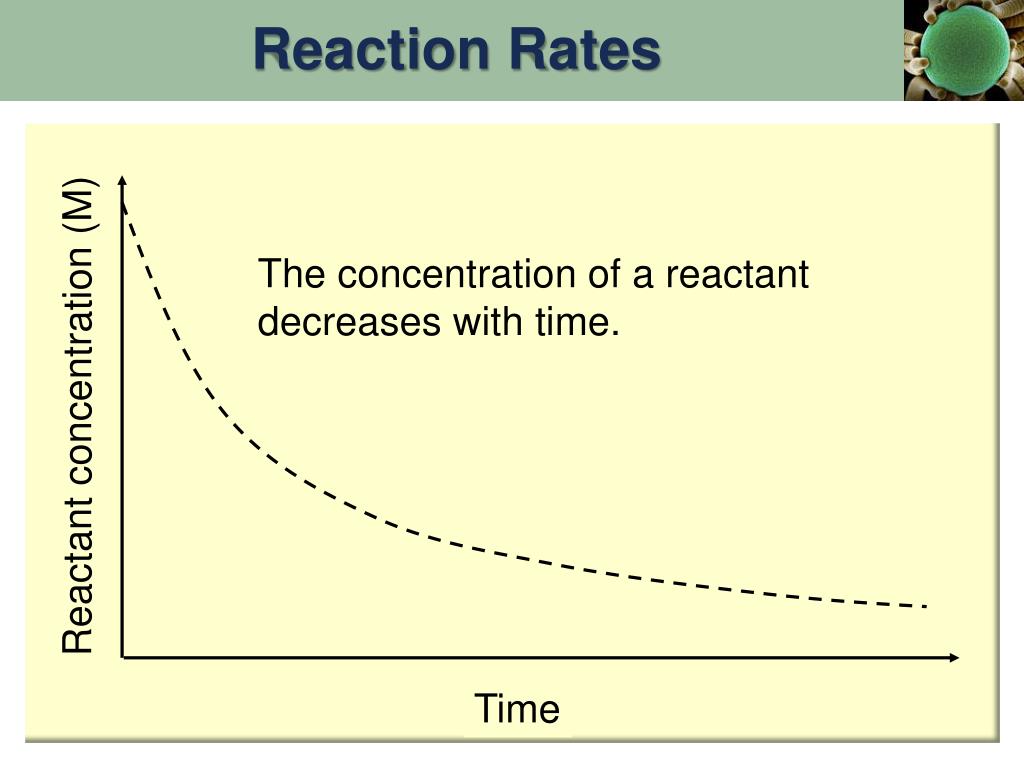 PPT - Chapter 15 Chemical Kinetics: The Rates of Chemical Reactions ...