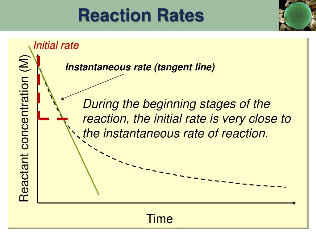PPT - Chapter 15 Chemical Kinetics: The Rates of Chemical Reactions ...