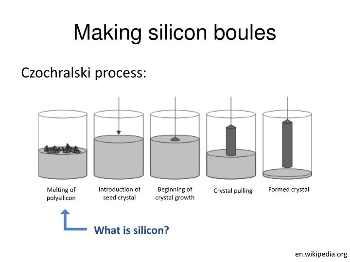 PPT - Silicon wafers PowerPoint Presentation - ID:2437485