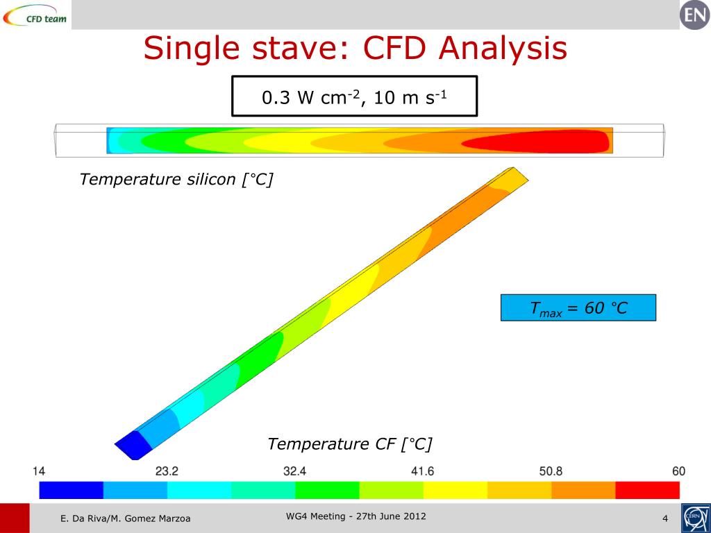 PPT - Air Cooling by means of carbon fiber structure PowerPoint ...