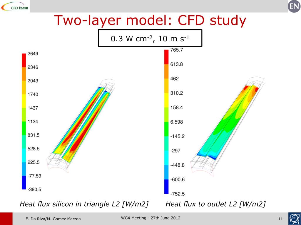 PPT - Air Cooling by means of carbon fiber structure PowerPoint ...