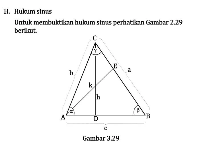 PPT - Hukum sinus Untuk membuktikan hukum sinus perhatikan Gambar 2.29 ...