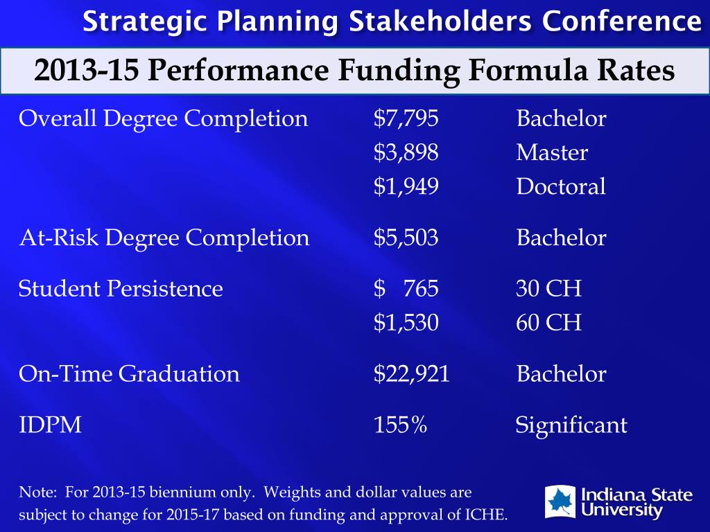 PPT - Strategic Planning Stakeholders Conference 2014: Performance ...