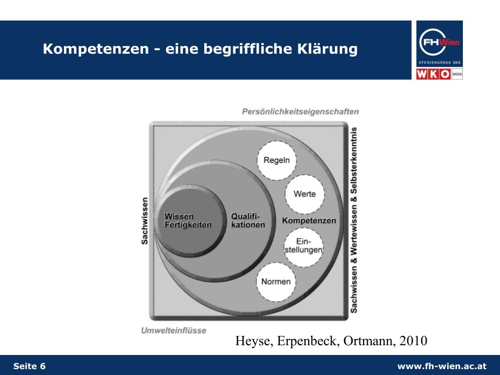 PPT - eLearning - Didaktik Fachtagung 2011 Der Interaktive ...