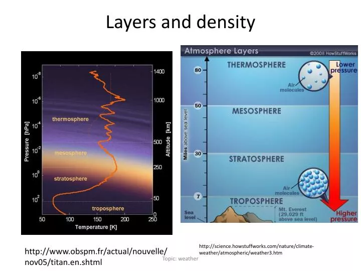 PPT - Layers and density PowerPoint Presentation, free download - ID ...