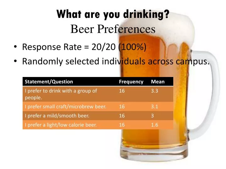PPT - What are you drinking? Beer Preferences PowerPoint Presentation ...