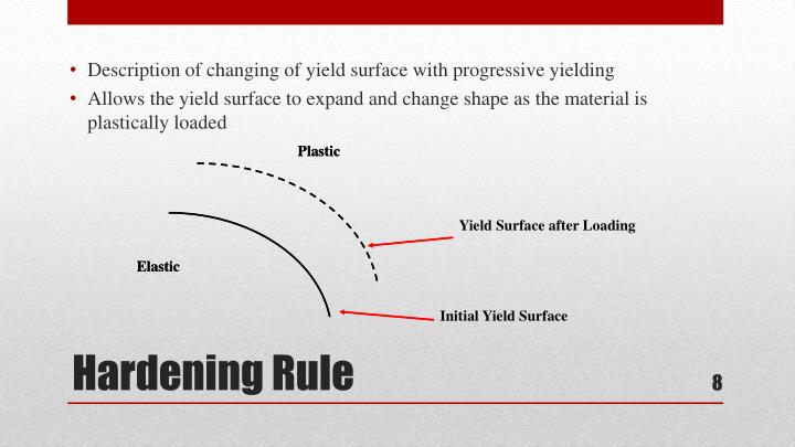 PPT - Bilinear Isotropic Hardening Behavior PowerPoint Presentation ...